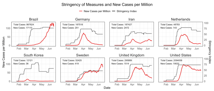 Visualising the COVID-19 Pandemic – Science versus Corona