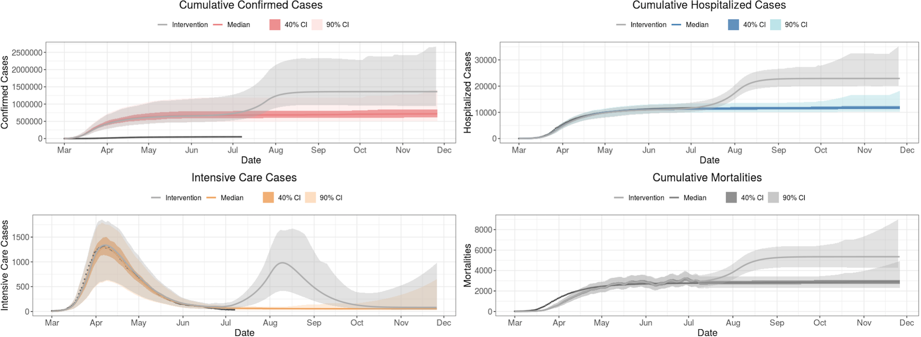 Blog – Science versus Corona